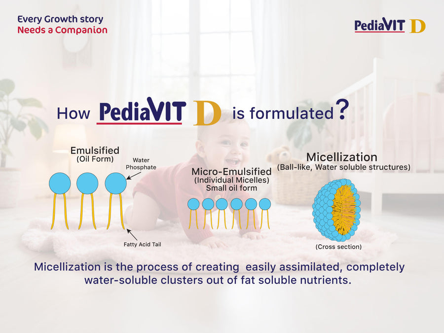 PediavitD Drops 50ml – Al Manara Pharmacy